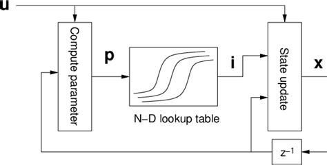 Figure 1 From Automated Physical Modeling Of Nonlinear Audio Circuits For Real Time Audio