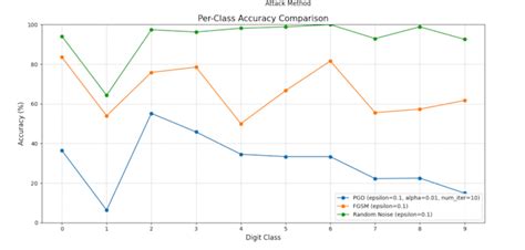 Develop Machine Learning Deep Learning Computer Vision Projects In