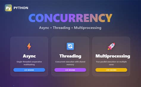 Async Vs Threading Vs Multiprocessing In Python Medium