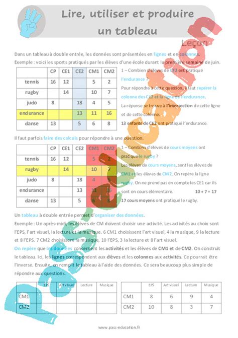 Lire utiliser et produire un tableau Leçon au Cm1 Cm2 Cycle 3