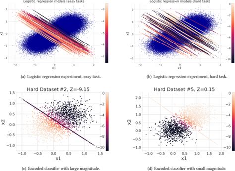 Neural Network Compression For Noisy Storage Devices Acm Transactions On Embedded Computing