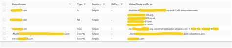 Amazon Web Services Aws Ssl Certificate For Ec2 Is Invalid Stack