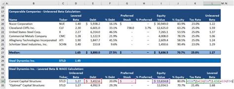 WACC Formula Excel Examples And Interview Questions