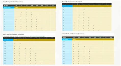 Army Apft Calculator Calculate Your Apft Score Instantly
