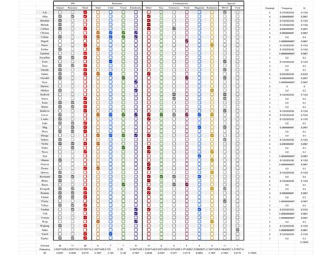 Warframe Progenitor List Revised R Warframe