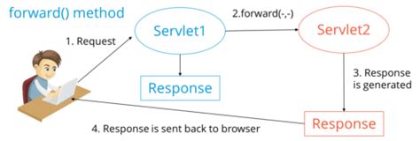 160 Java Interview Questions And Answers 2025