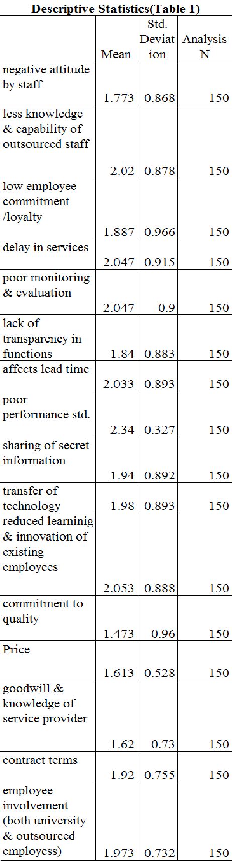table 2 from challenges of outsourcing university functions semantic
