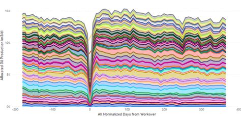 Normalized Date Axis For Line Chart Rpowerbi