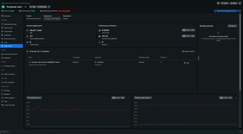 Kubernetes Summary Page New Relic Documentation