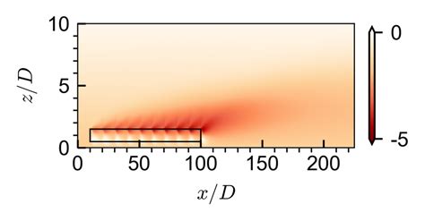 Spanwise Averaged Reynolds Stresses And Dispersive Stresses For Wf C