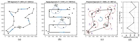 Mathematics Free Full Text Efficient Trajectory Planning For