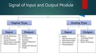 Basic Overview Of Programmable Logic Controller PLC HMI SCADA PPTX