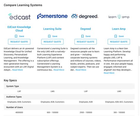 Lms Comparison Chart