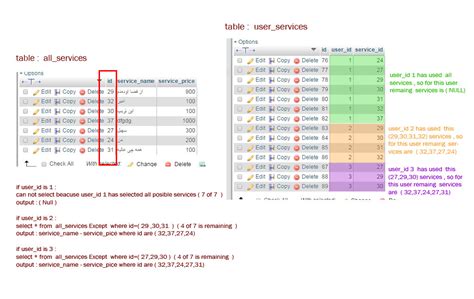 Php Whats The Correct Sql Query For This Purpose Stack Overflow