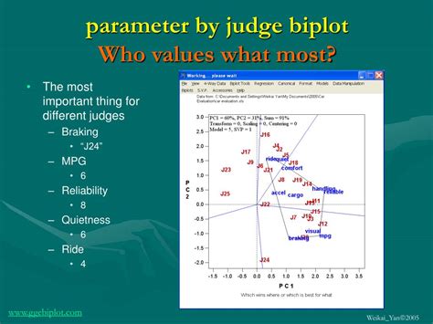 Ppt Biplot Analysis Of Automobile Evaluation Data Powerpoint