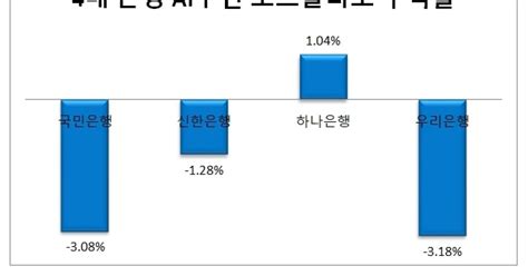 Ai펀드 투자기 코로나 위기 넘겼지만 애국 펀드 가입할 걸
