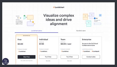 5 Best Workflow Diagram Software You Cant Ignore In 2023 Onethread