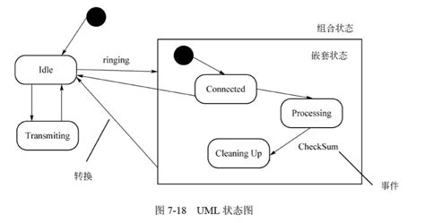 Uml关系及其在软件开发中的角色 Csdn博客