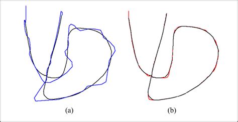 real and expected moving trajectories a using pid controller based on