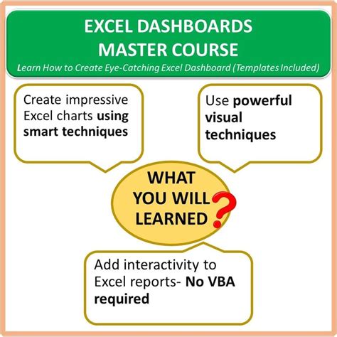 Excel Dashboards Master Course Create Eye Catching Excel Dashboard Etsy