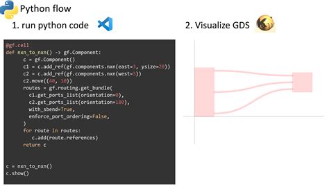 Workflow — Gdsfactory