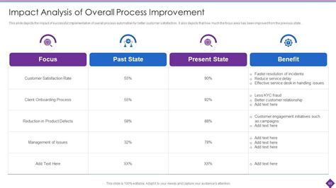 Top 10 Problem Solving Tools Powerpoint Presentation Templates In 2024