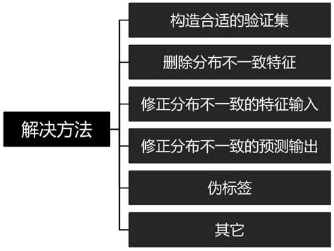 训练测试集分布不一致解法总结 知乎