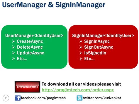 Sql Server Net And C Video Tutorial Aspnet Core Identity