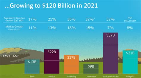 Salesforce Largest Pure Saas Play Nyse Crm Seeking Alpha