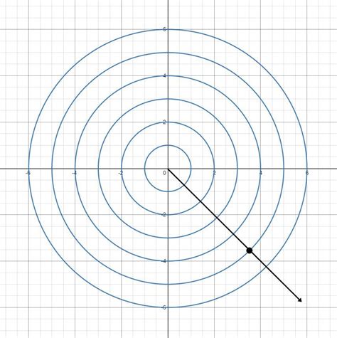 Plot The Point Given In Polar Coordinates And Find The Corre Quizlet