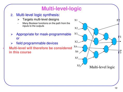 Ppt Fpga Synthesis Powerpoint Presentation Free Download Id706762