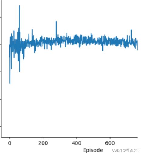 0基础小白十分钟入门人工智能强化学习附有实战源码强化学习 小白 Csdn博客