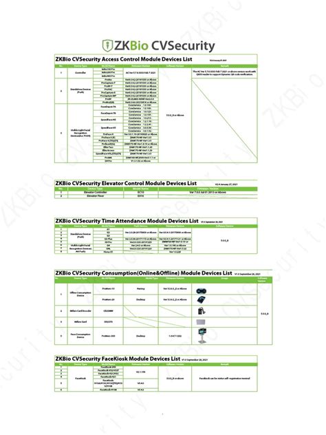 zkbio cvsecurity hardware suggestion list 1130 pdf pdf image