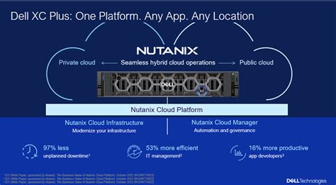 Dell Xc Plus Definition Key Benefits Use Cases In Real World