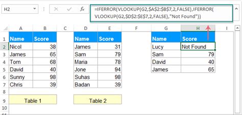 Excel Iferror Function