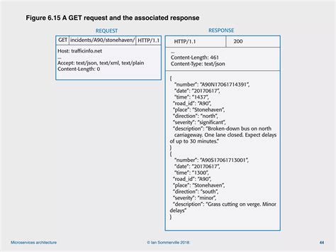 Engineering Software Products 6 Microservices Architecture Pdf