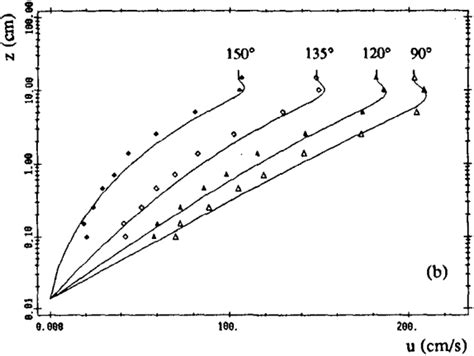 Figure 2 From Dynamic Analysis Of Floating Breakwater Mooring Systems Semantic Scholar