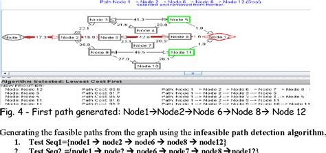 figure 4 from intelligentester software test sequence optimization