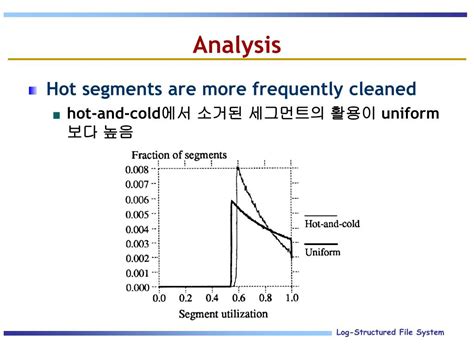 Ppt The Design And Implementation Of A Log Structured File System