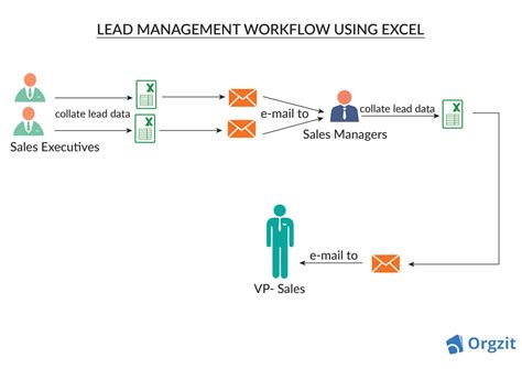 3 reasons why it leader chose orgzit over salesforce hubspot