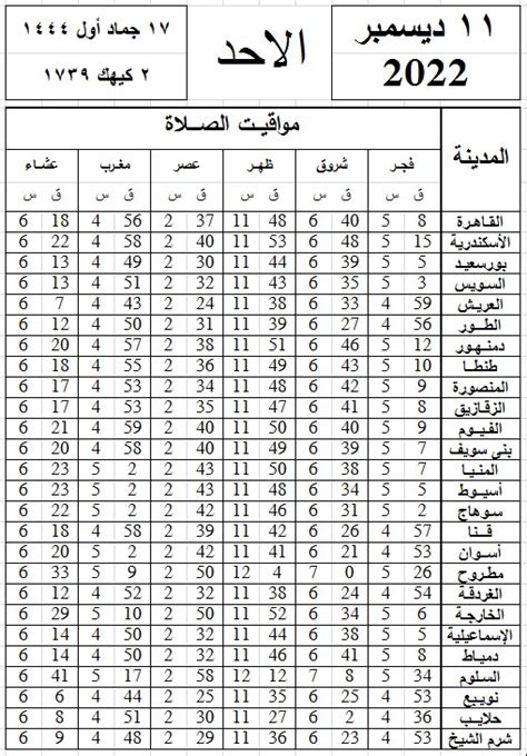 مواعيد الأذان، موعد أذان المغرب اليوم الأحد 11 12 2022 بتوقيت القاهرة