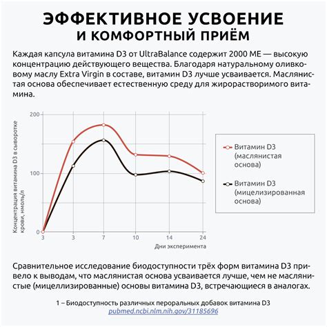Витамин Д3 2000 ме 1000 капель UltraBalance комплекс холекальциферол ...