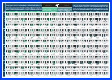 The Really Useful Chord Progression 海報 掌握鋼琴音樂理論、音階和弦與我們的