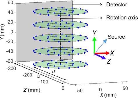 Figure 1 From X Ray Computed Tomography Instrument Performance Evaluation Part Iii Sensitivity