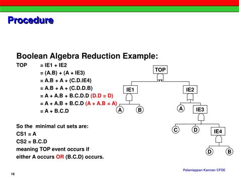 PPT What Is Fault Tree Analysis PowerPoint Presentation Free Download ID