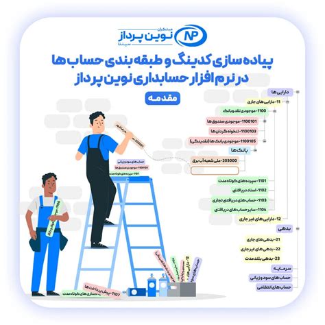 پیاده سازی کدینگ مالی در نرم افزار حسابداری نوین پرداز
