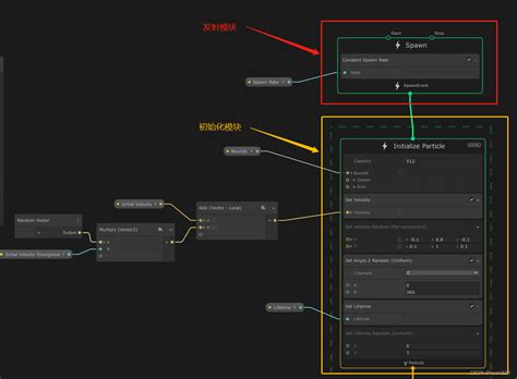 Vfx粒子系统 Visual Effects使用教程visual Effect Graph教程 Csdn博客