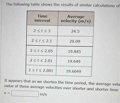 The Following Table Shows The Results Of Similar Calculations Of It