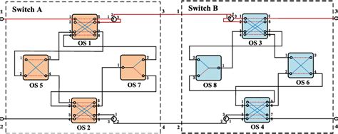 Figure 1 From Highly Reliable Metro Access Network Based On A Dual