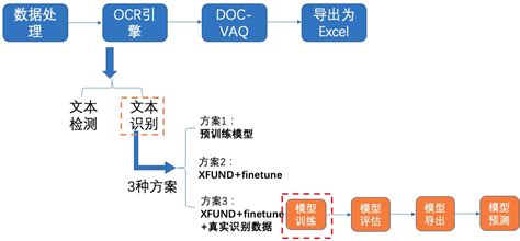 applications 多模态表单识别 md PaddlePaddle PaddleOCR Gitee